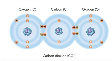 Insturctions Carbon Atoms Have Four Valence Oxygen Atoms 40 Off