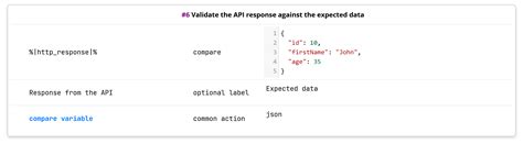 Api Test Automation Rest Assured Api Testing Zeuz Ai