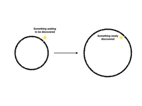 At The Edge Of Productivity Im About To Tell You A Piece Of Advice By Shane Fast Bacic