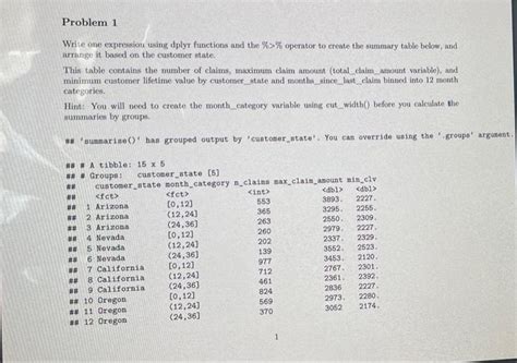 Solved Problem 1 Write One Expression Using Dplyr Functions
