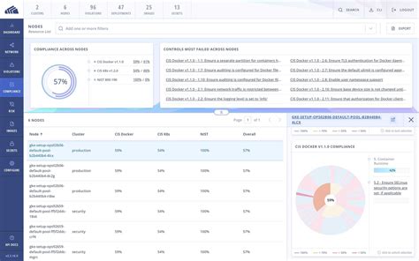 The Runc Vulnerability — A Deep Dive On Protecting Yourself Stackrox Community