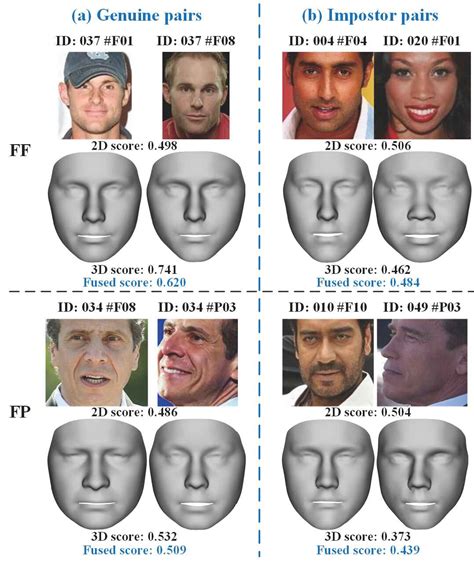 Joint Face Alignment And D Face Reconstruction With Application To Face Recognition DeepAI