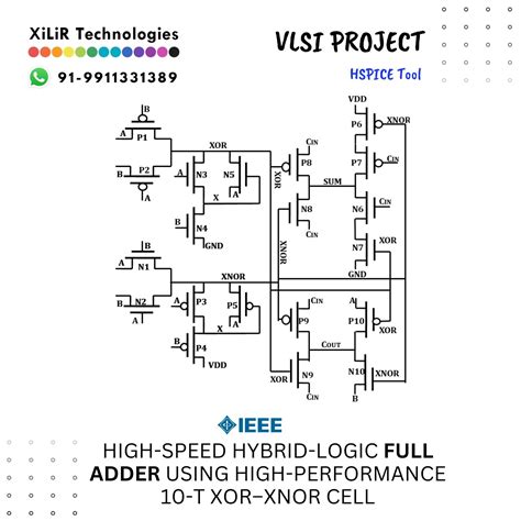 High Speed Hybrid Logic Full Adder Using High Performance 10 T Xorxnor Cell