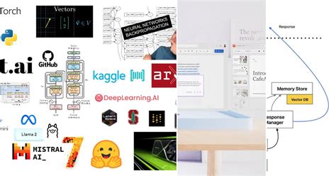 List Ai Curated By Kishore Goduguluri Medium