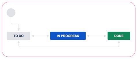 How To Manage Jira Cross Project Dependencies Bigpicture