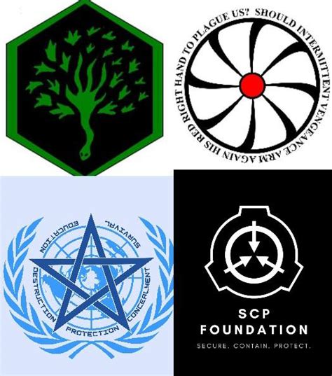 If You Were Given The Opportunity Of Joining One Of The Main Factions Which One Would You