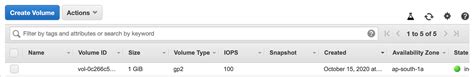 provisioning ec2 instances with external ebs volume attached using aws