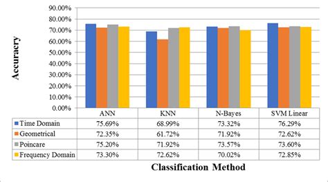 Feature Extraction Method Comparison Download Scientific Diagram