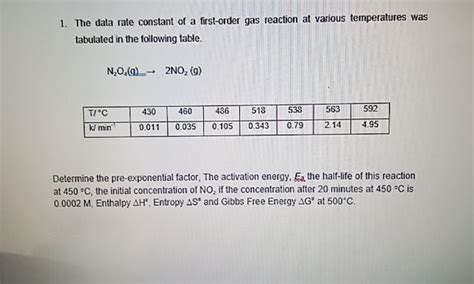 Solved 1 The Data Rate Constant Of A First Order Gas