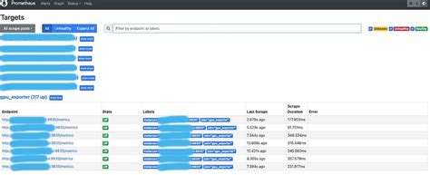 Nvidia Gpu Monitoring I Would Like To Propose A Simple Way To By Pavlo Shevtsov Medium