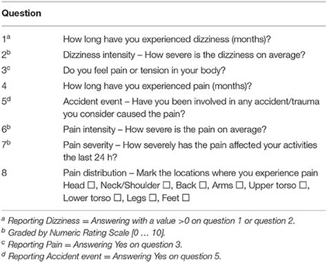 Frontiers Co Morbidities To Vestibular Impairments—some Concomitant