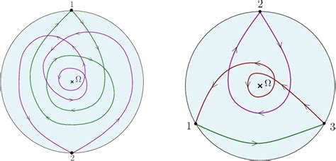 Pdf Orbifold Diagrams Semantic Scholar