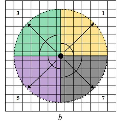 Pedestrians Overall Interaction Force Field And Dvf A The Overall
