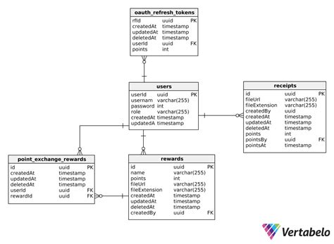 Github Apichaikubyellow Reward Api