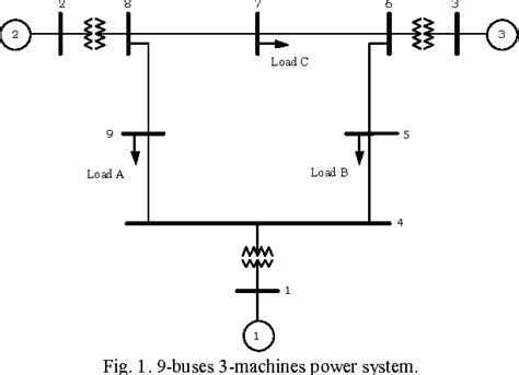 Figure 1 From Adaptive Voltage Regulator For Secondary Reactive Power Control In A Power Station
