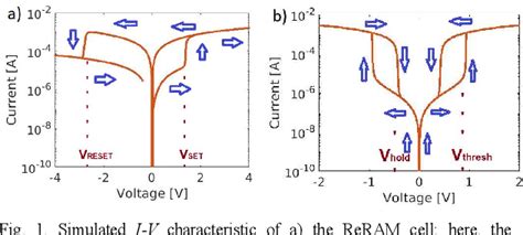 Figure 1 From Analysis Of Vmm Operations On 1s1r Crossbar Arrays And The Influence Of Wire