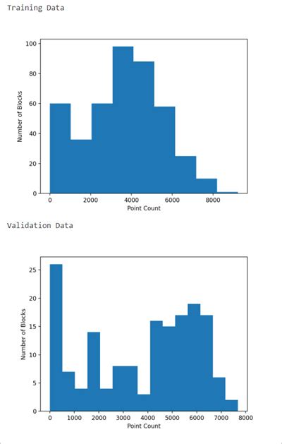 Classify Power Lines Using Deep Learning Documentation