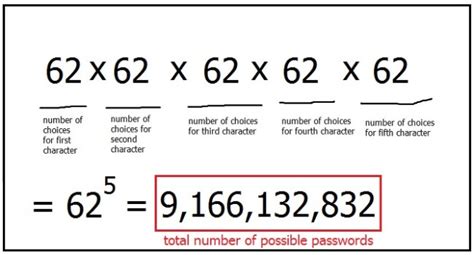 Counting With The Multiplication Rule Mathbootcamps
