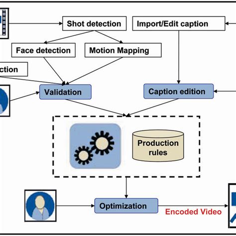 Smartcaptioning System Architecture Download Scientific Diagram
