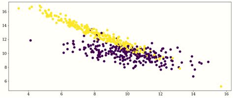 Implementing Mcmc From Scratch Part I 叶重之