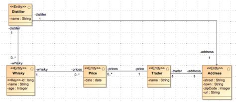 Xtext Using Uml Models Chilifreaks Blog