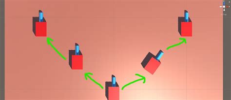 How To Rotate Character On Horizontal Inputs While Moving Forward