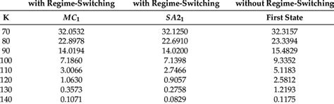 Call Option Prices When T 1 N 2 Download Scientific Diagram