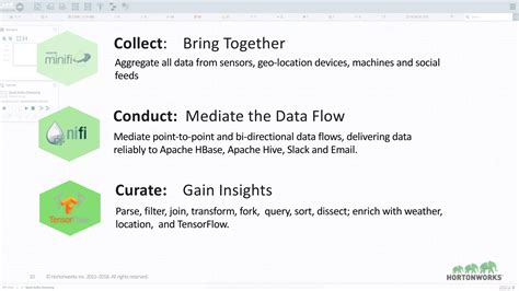 Open Computer Vision With Opencv Apache Nifi Tensorflow Python Pdf