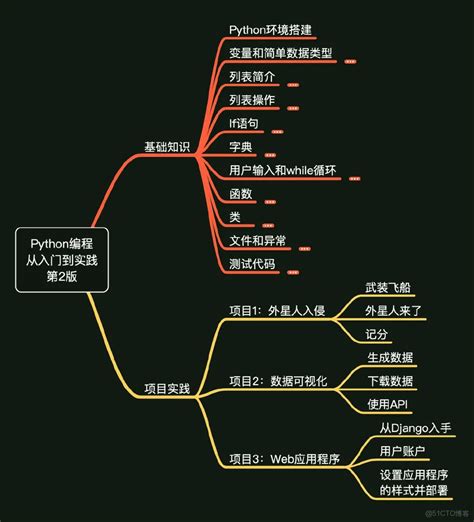 《python编程从入门到实践》，第 2 版来了！51cto博客python编程从入门到实践 Pdf