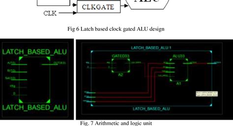 Figure 6 From Design And Implementation Of Low Power Alu Design Semantic Scholar