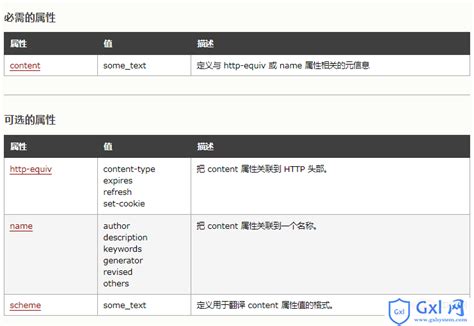 Html中网页禁止缩放html如何禁止页面缩放 Csdn博客