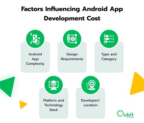 How Much Does Android App Development Cost In 2024