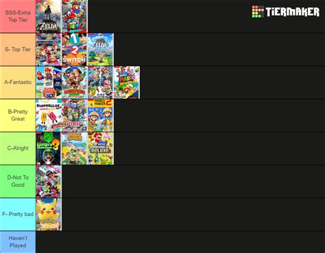 Nintendo Switch Game Exclusives Nintendo Published Tier List Community Rankings TierMaker