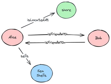 The Comprehensive Guide To Knowledge Graphs