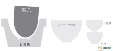 陶瓷手工坯和机械坯的区别和特征