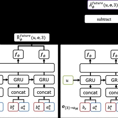 Illustration Of Model Based Counterfactual Learning Algorithm Download Scientific Diagram