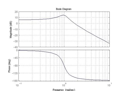 The Role Of Servo Drives In A Motion Control System Technical Articles