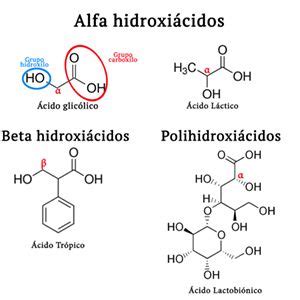 Hidroxiácidos Qué Son Y Cómo Actúan Cosmetocrítico
