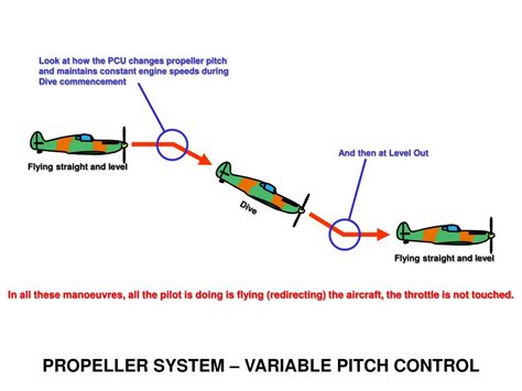 Ppt Constant Speeding Variable Pitch Propeller System Powerpoint Presentation Id3353263