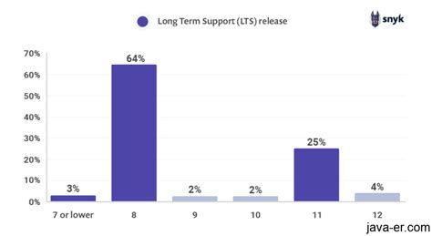 2020年 jvm 生态 月小升网络笔记