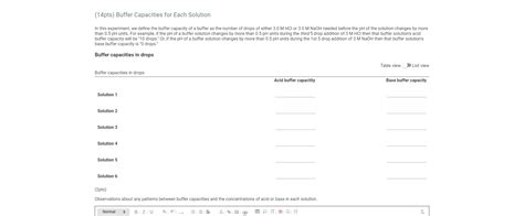 Solved Data And Report Submission Buffer Solutions 1pt