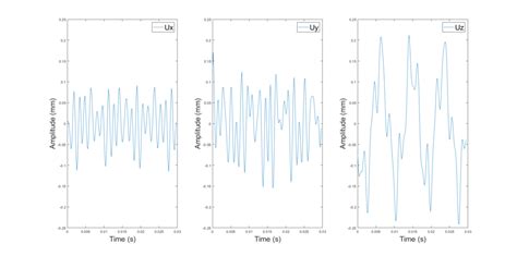 Modal Analysis How Can Digital Image Correlation Dic Help