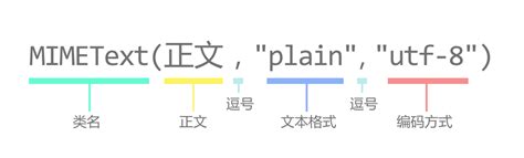 夜曲编程python入门课程pro 夜曲编程免费教程 csdn博客