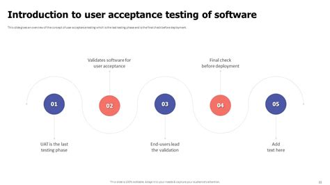 Acceptance Testing Powerpoint Presentation Slides Ppt Sample