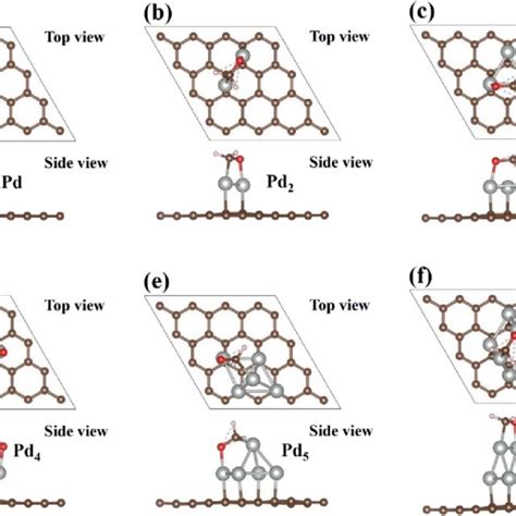 The Binding Energy E B A And The Interaction Energy E Int Between The