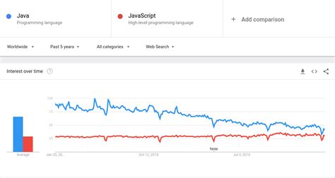 javascript vs java let the fight begin java programming tutorials
