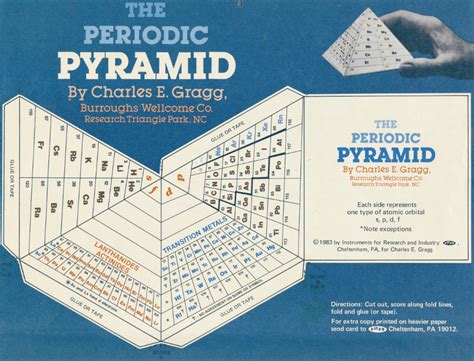 Internet Database Of Periodic Tables Chemogenesis Artofit
