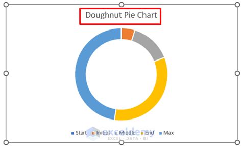 How To Create A Meter Chart In Excel With Easy Steps Exceldemy