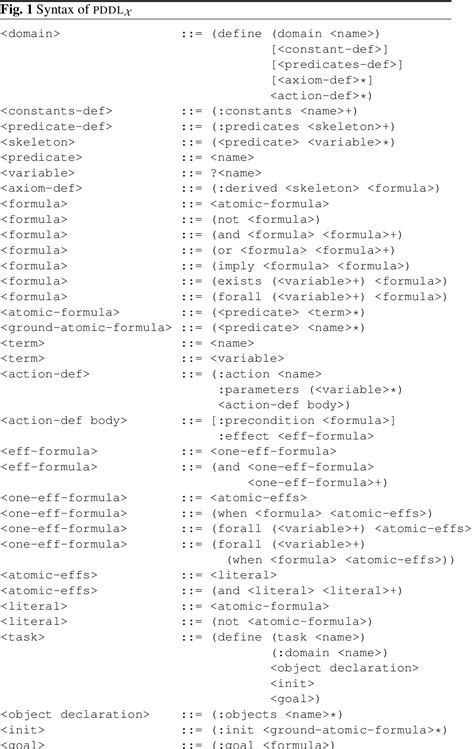 Figure 1 From In Defense Of Pddl Axioms Semantic Scholar