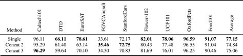 Figure 1 From Chain Of Thought Prompt Tuning In Vision Language Models Semantic Scholar